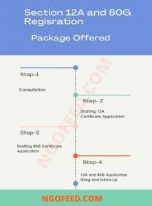 NGO 12A & 80G Registration | Save Tax, Gain Credibility