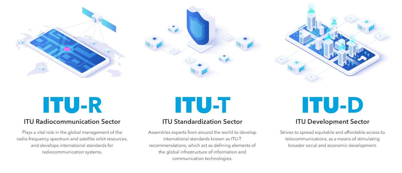 ITU Full Form: History, Objective, Member Countries etc.