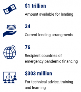 IMF Full Form: History, Objective, Work, Function etc.