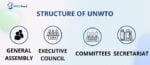 UNWTO Full Form: History, Formation, Work, Objective etc.