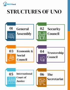 UNO Full Form: History, Goals, Structure, Facts