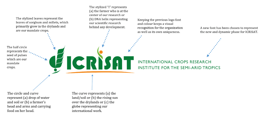 ICRISAT Full Form: History, Features, Goal, Future Plan, Function etc