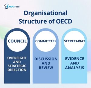 OECD Full Form: History, Objective, Member Countries etc.