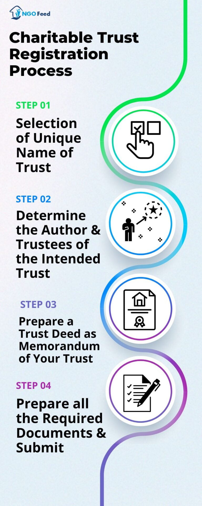 How to start and Register a Charitable Trust in India 2025