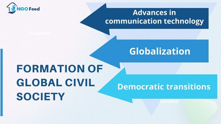 The Emergence of Global Civil Society: History, Benefit, etc