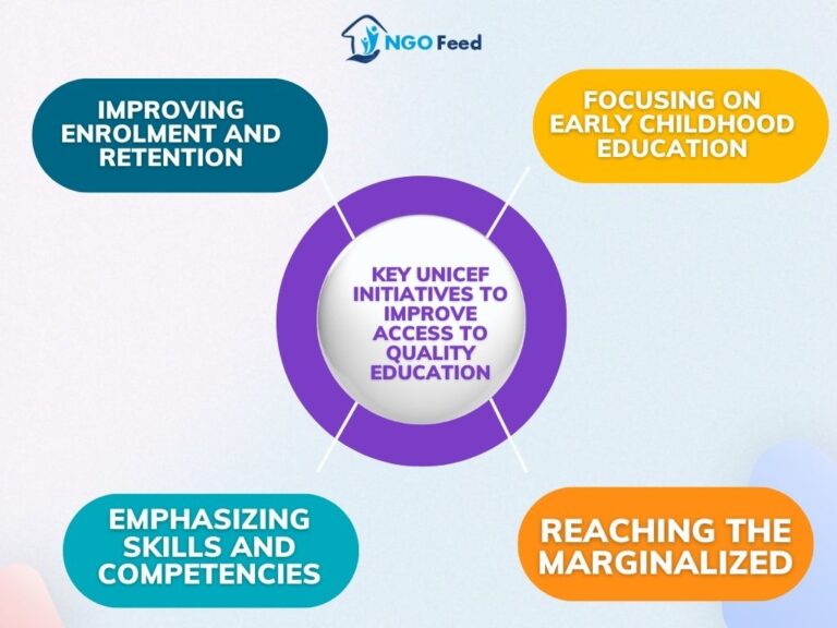 Role of UNICEF in Education - UNICEF's Efforts in India